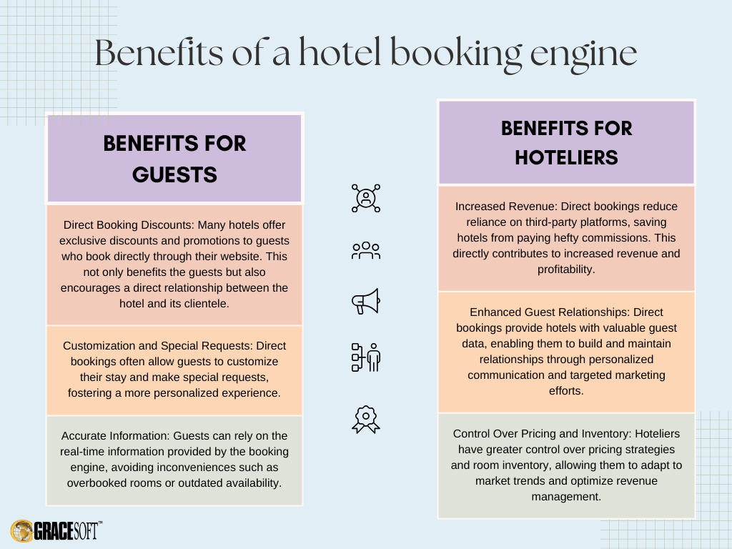 Choosing the Best Hotel Booking Engine: The Ultimate Guide