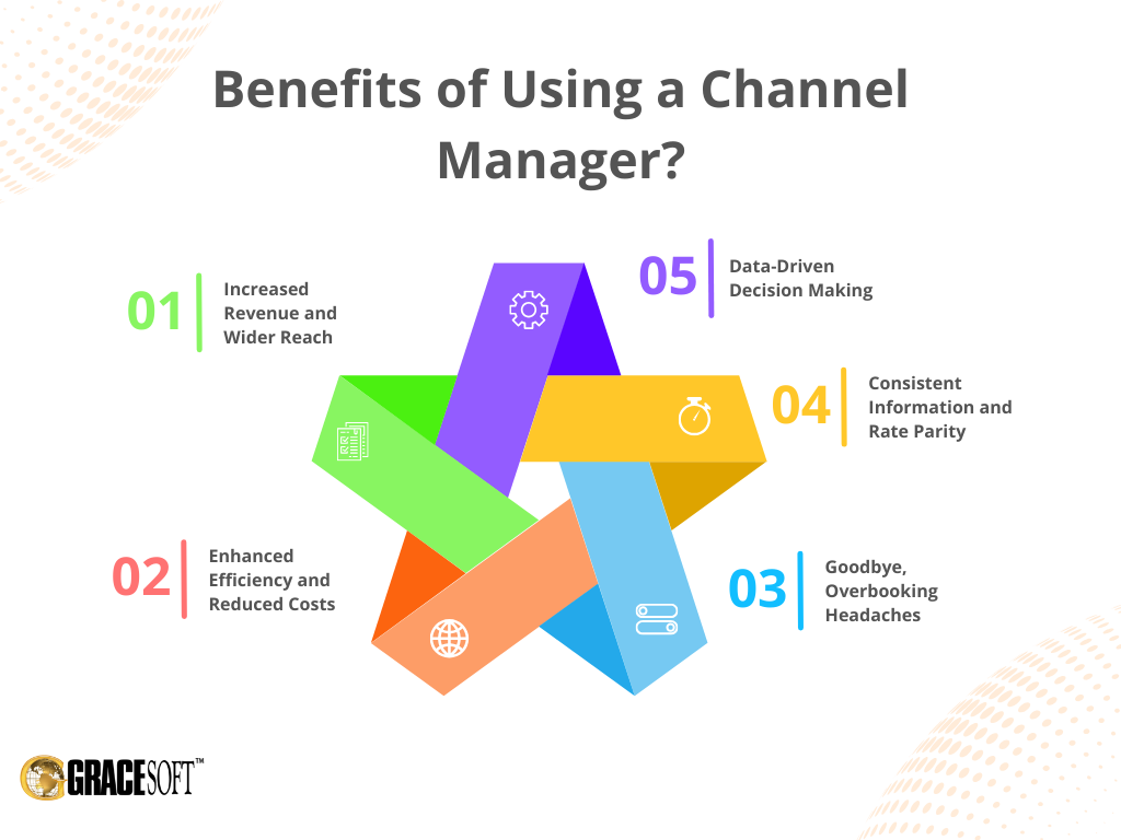 What is a channel manager?