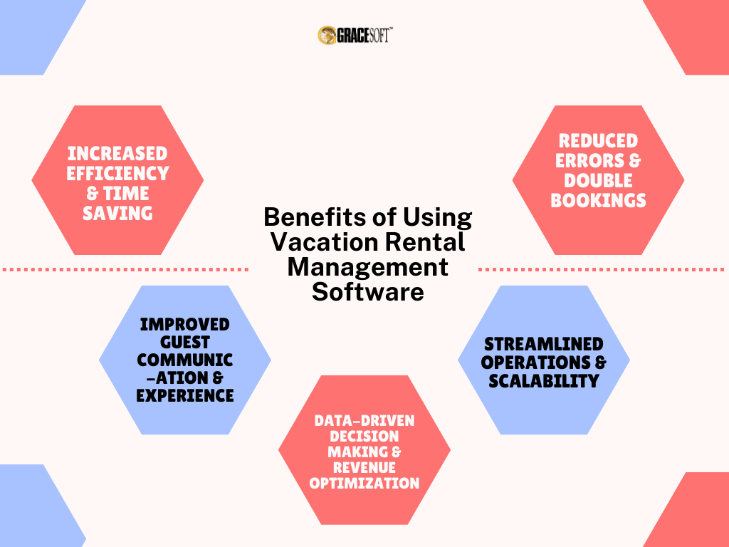 Complete Guide on Vacation Rental Management Software