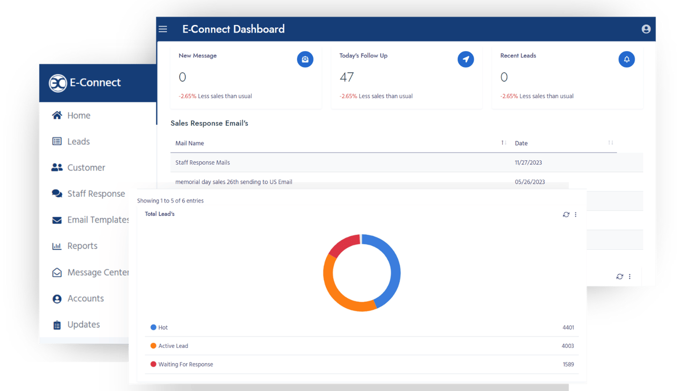 How Hotel CRM Software Enhances Guest Experience | Benefits & Features