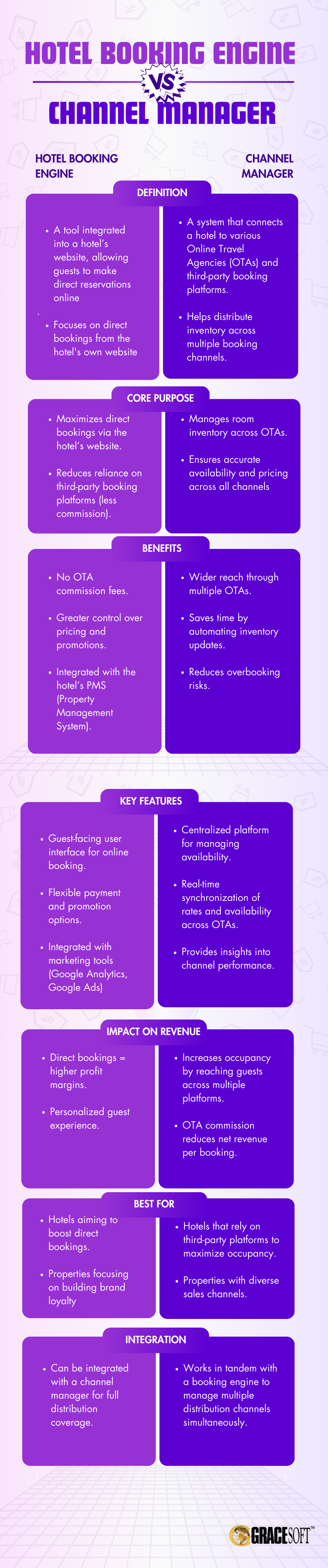 Hotel Booking Engine vs Channel Manager: A Comprehensive Comparison