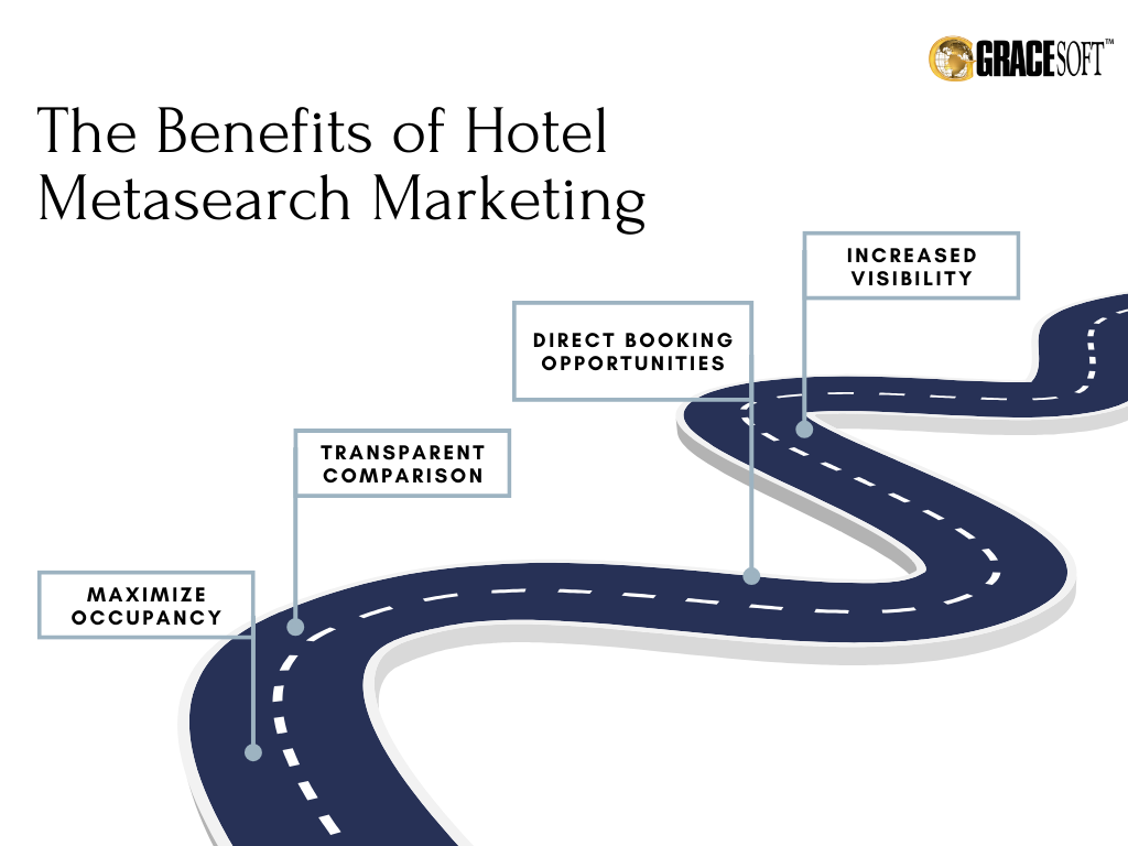 Hotel Meta Search Engine Marketing: Boost Your Bookings | GraceSoft