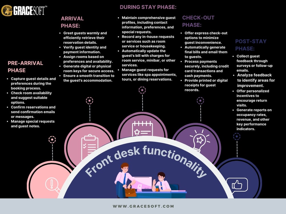The Ultimate Guide to Hotel Front Desk Software